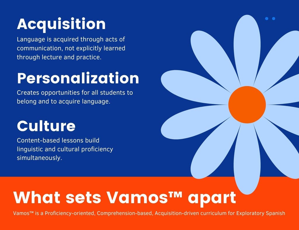 The Comprehensible Classroom | Vamos Unit 2 | Faroles | Exploratory…