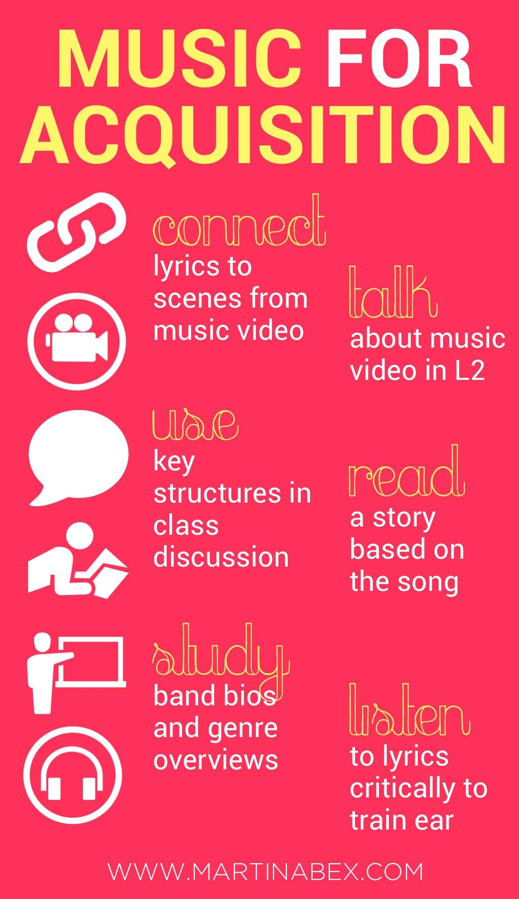 10 songs I love for Spanish 1 | The Comprehensible Classroom