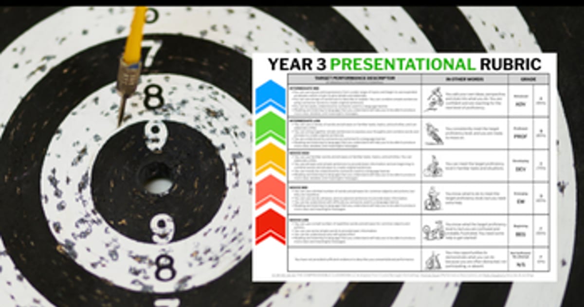 The Comprehensible Classroom | Performance Targets for World Language…