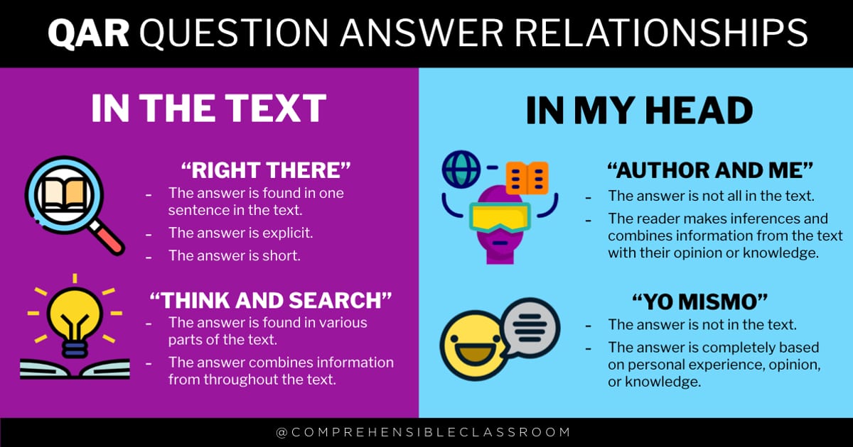 The Comprehensible Classroom | QAR