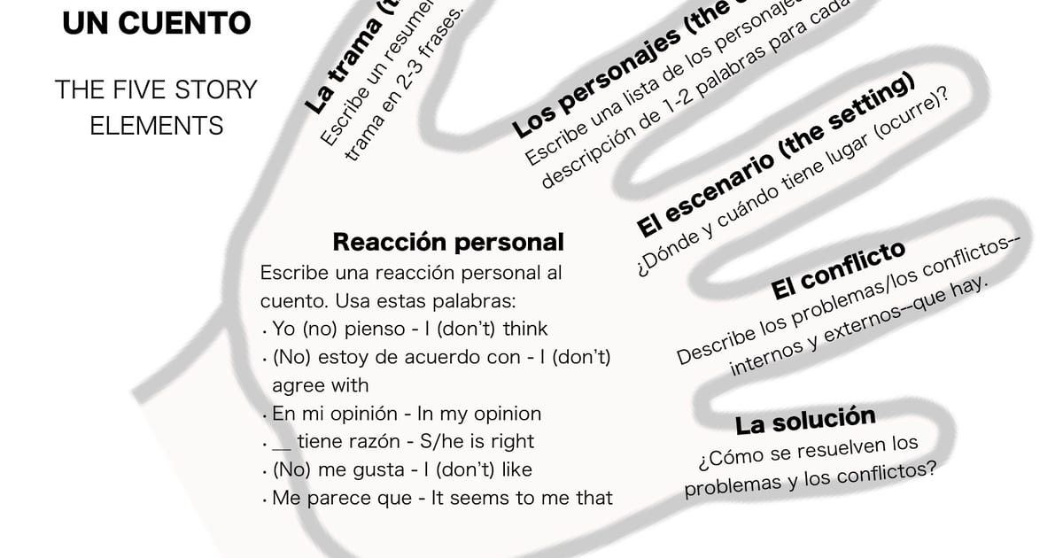 The Comprehensible Classroom | Story Elements Glove